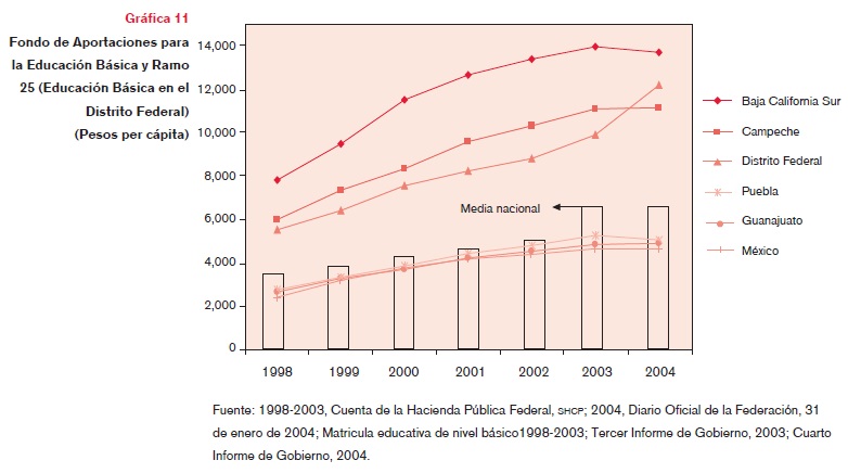 Equidad y responsabilidad fiscal: La experiencia mexicana