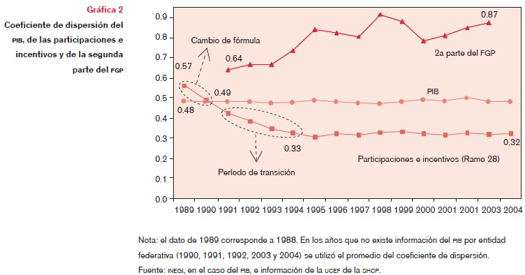 Equidad y responsabilidad fiscal: La experiencia mexicana