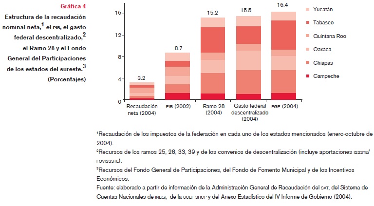 Equidad y responsabilidad fiscal: La experiencia mexicana