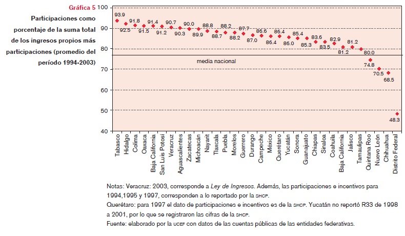 Equidad y responsabilidad fiscal: La experiencia mexicana
