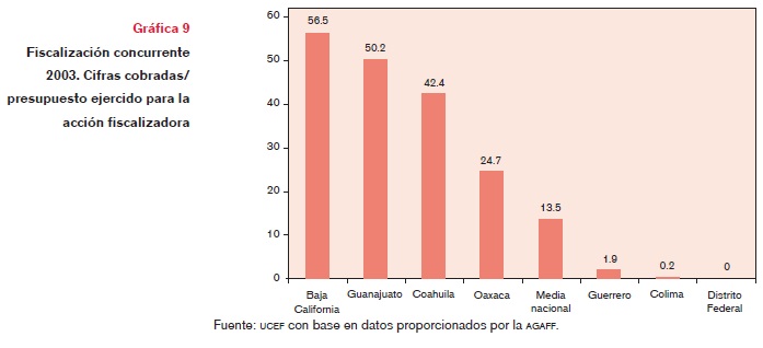 Equidad y responsabilidad fiscal: La experiencia mexicana