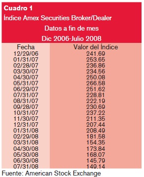 Financiarización y titulización: un momento Minsky