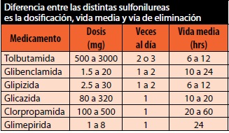 Tratamiento de la diabetes mellitus tipo 2