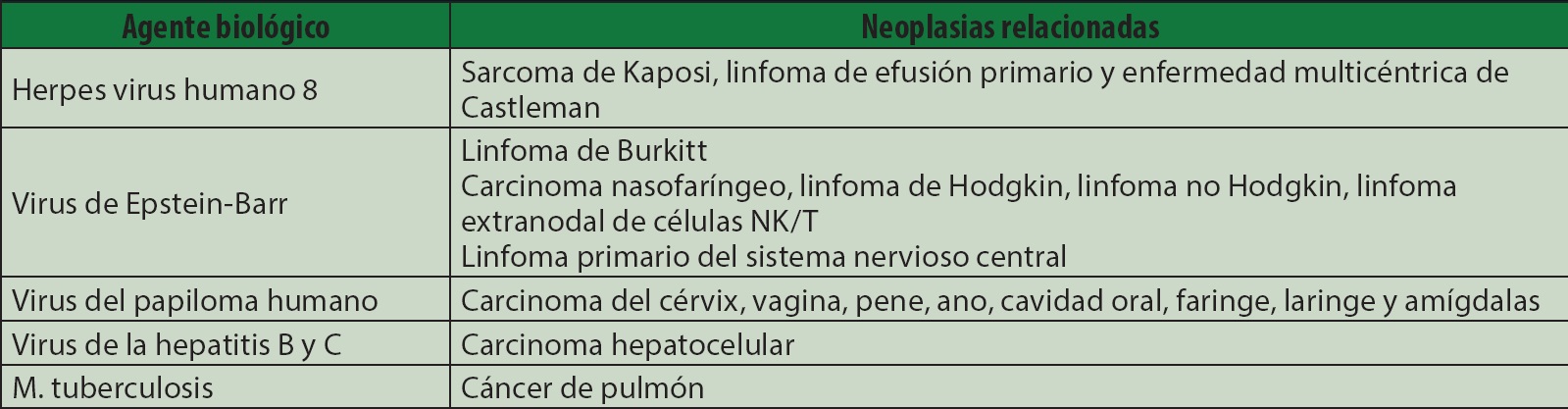Visión integral de la relación entre la infección por el VIH y el cáncer