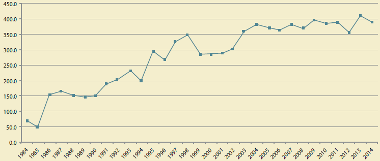 Panorama epidemiológico de México, principales causas de morbilidad y ...