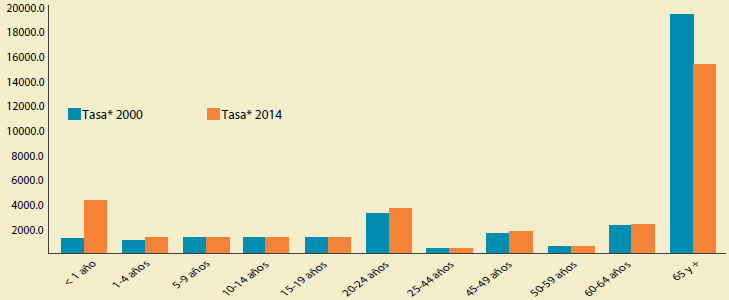 Panorama epidemiológico de México, principales causas de morbilidad y ...