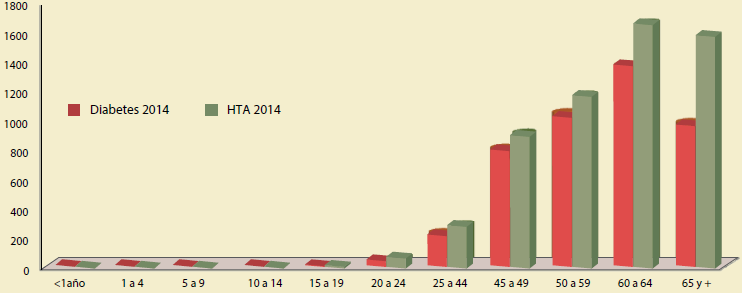 Panorama epidemiológico de México, principales causas de morbilidad y ...