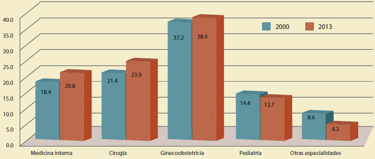 Panorama epidemiológico de México, principales causas de morbilidad y ...