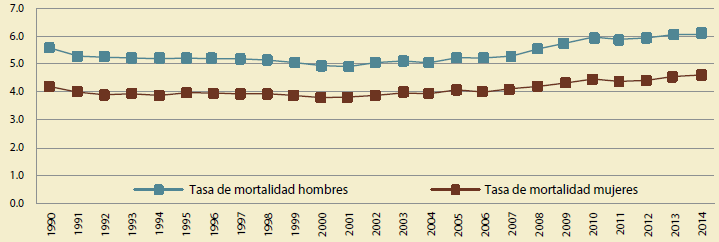 Panorama epidemiológico de México, principales causas de morbilidad y ...