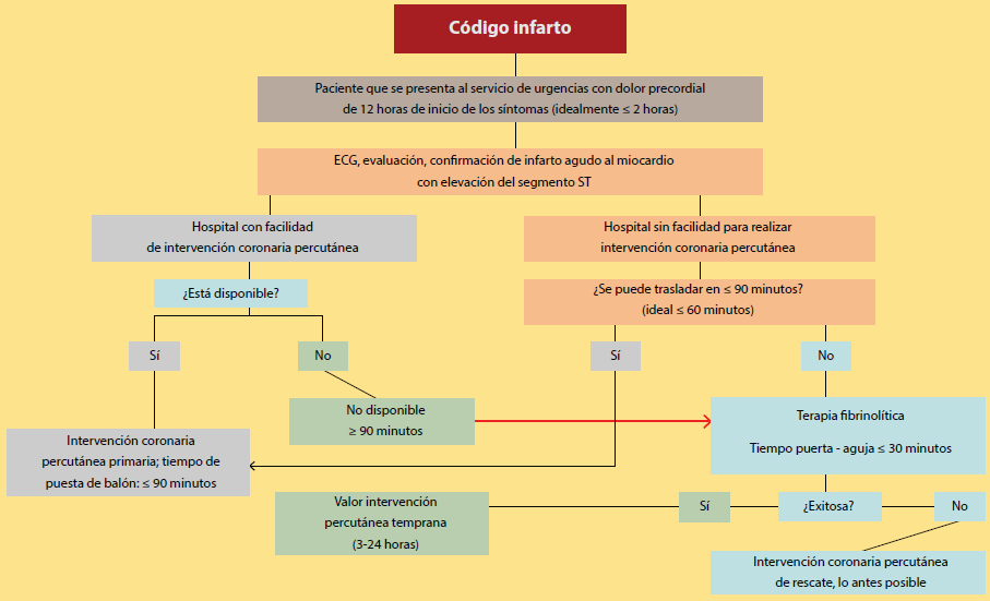 Infarto agudo del miocardio como causa de muerte. Análisis crítico de ...