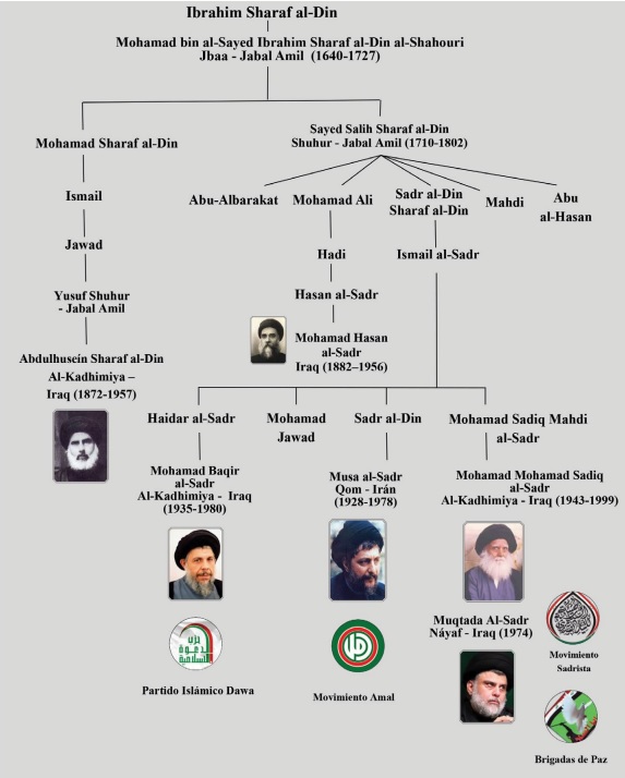 Jabal Amil: la génesis del activismo chií contemporáneo
