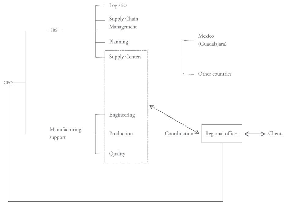 The globalization strategy of a chinese multinational: Huawei in Mexico