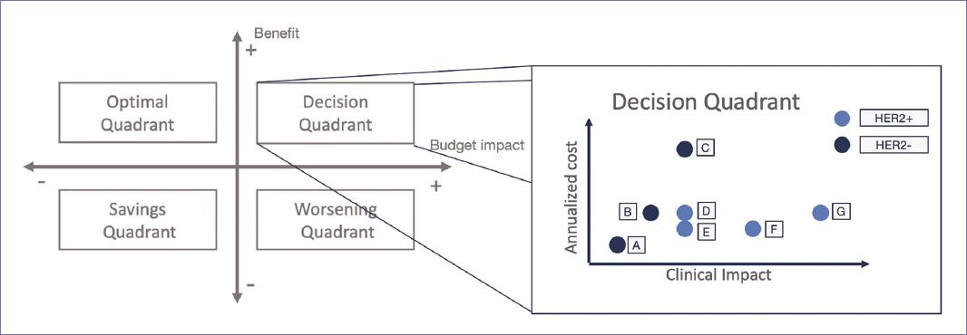 Breast cancer methodology for maximization of resources currently used ...