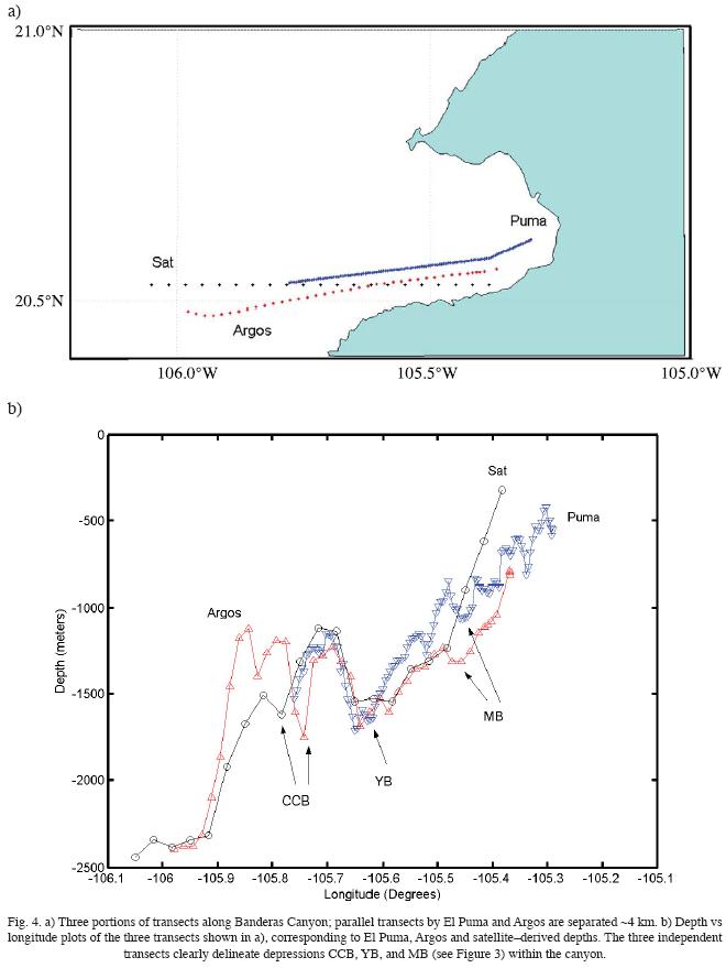 Submarine topography and faulting in Bahía de Banderas, Mexico