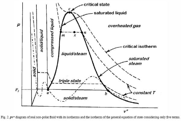 An equation of state for more than two phases, with an application to ...