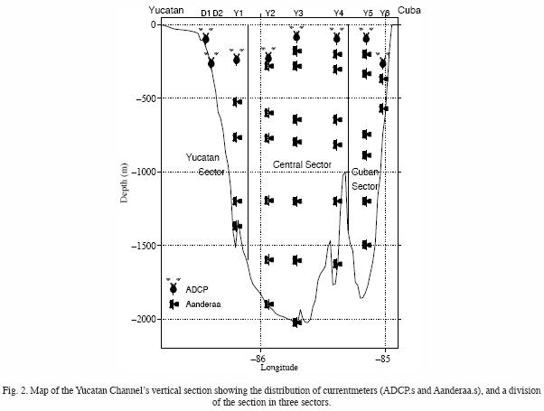 Tidal currents in the Yucatan Channel