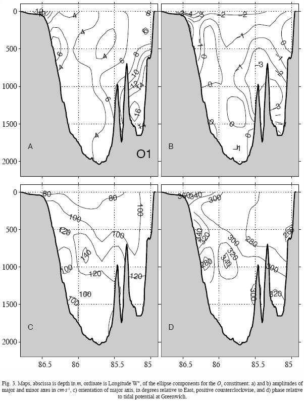 Tidal currents in the Yucatan Channel