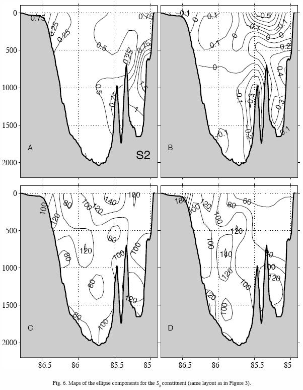 Tidal currents in the Yucatan Channel