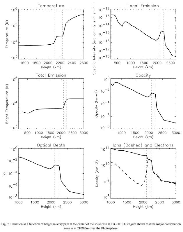 3D Simulations of the Quiet Sun Radio Emission at Millimeter and ...