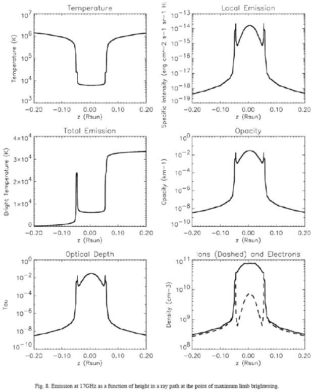 3D Simulations of the Quiet Sun Radio Emission at Millimeter and ...