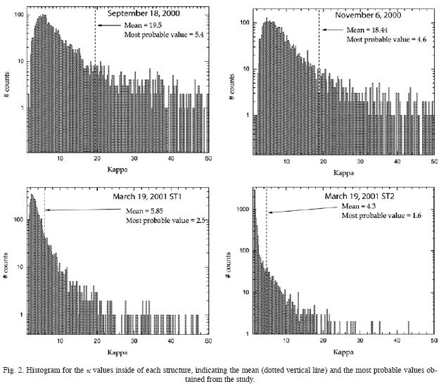 Kappa-like distribution functions inside magnetic clouds
