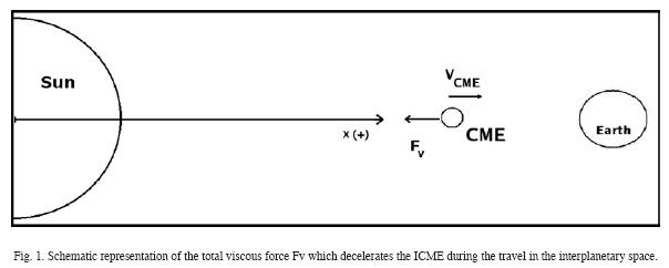 Transport in the interplanetary medium of coronal mass ejections