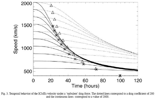 Transport in the interplanetary medium of coronal mass ejections