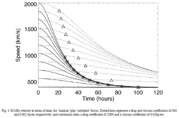 Transport in the interplanetary medium of coronal mass ejections