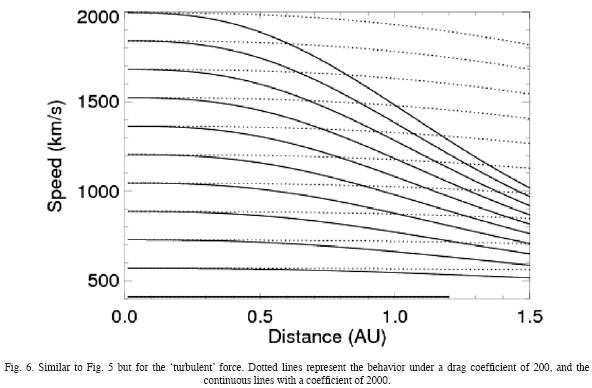 Transport in the interplanetary medium of coronal mass ejections