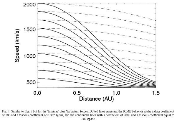 Transport in the interplanetary medium of coronal mass ejections