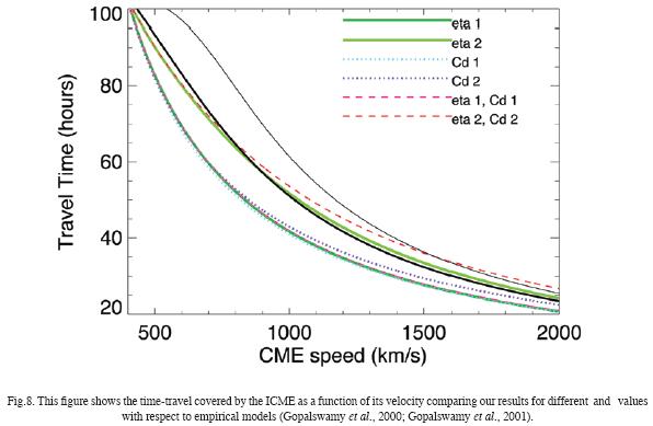 Transport in the interplanetary medium of coronal mass ejections
