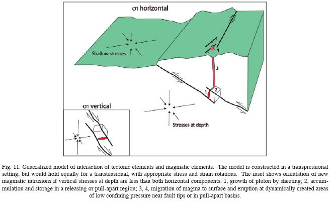 A general model for tectonic control of magmatism: Examples from Long ...