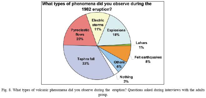 Volcanic hazards and risk perception at the "Zoque" community of ...
