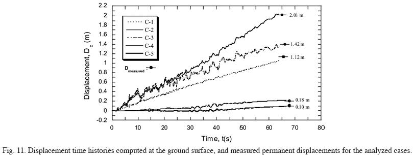A simplified numerical approach for lateral spreading evaluation