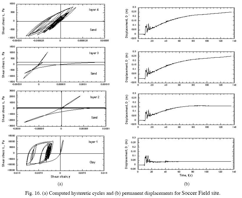 A simplified numerical approach for lateral spreading evaluation