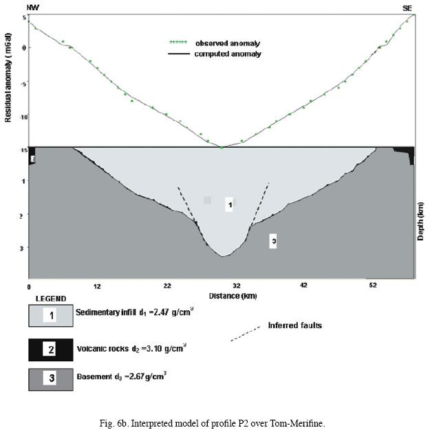 The structure of the Goulfey-Tourba sedimentary basin (Chad-Cameroon ...