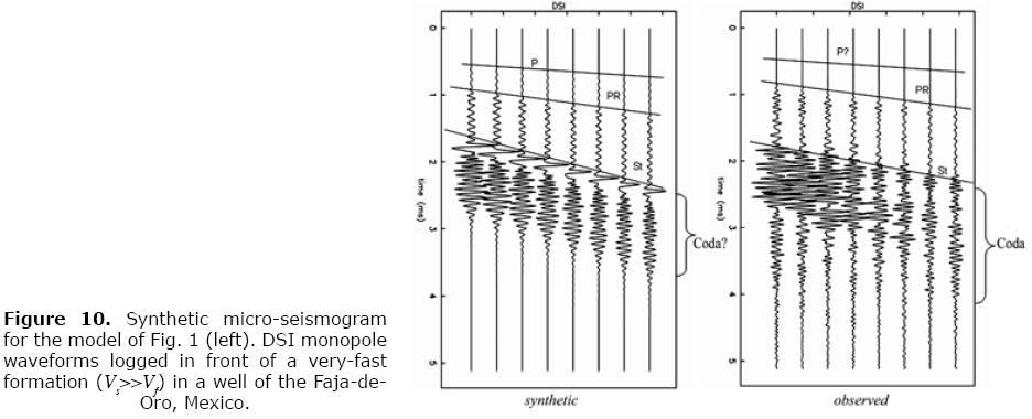 Simulating elastic wave propagation in boreholes: Fundamentals of ...