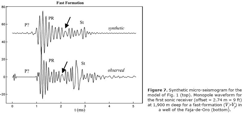 Simulating elastic wave propagation in boreholes: Fundamentals of ...