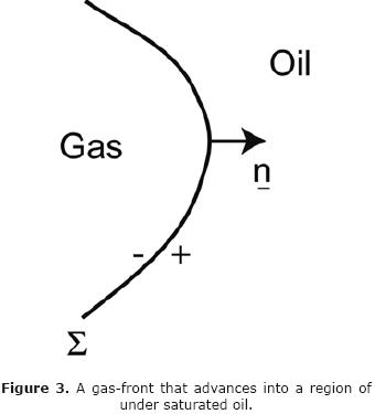 Unified formulation of enhanced oil-recovery methods