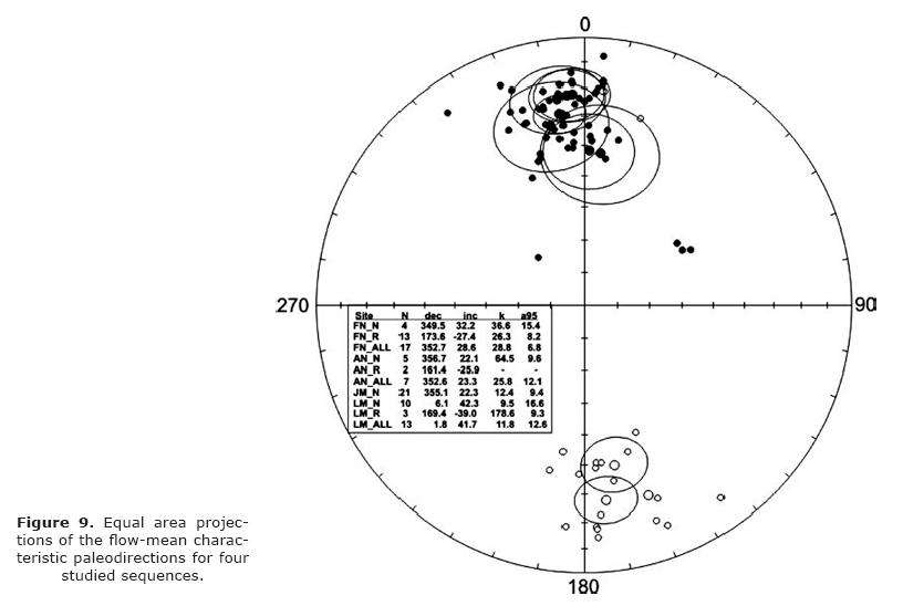 A comprehensive rock-magnetic, paleomagnetic, paleointensity and ...