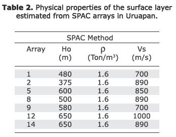 Microtremor studies using the SPAC method: Experiences and applications ...