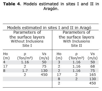 Microtremor studies using the SPAC method: Experiences and applications ...