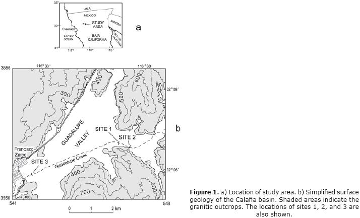 A comparison of three geoelectric methods in the presence of shallow 2 ...