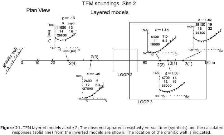 A comparison of three geoelectric methods in the presence of shallow 2 ...
