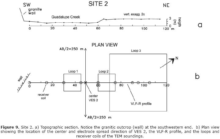 A comparison of three geoelectric methods in the presence of shallow 2 ...