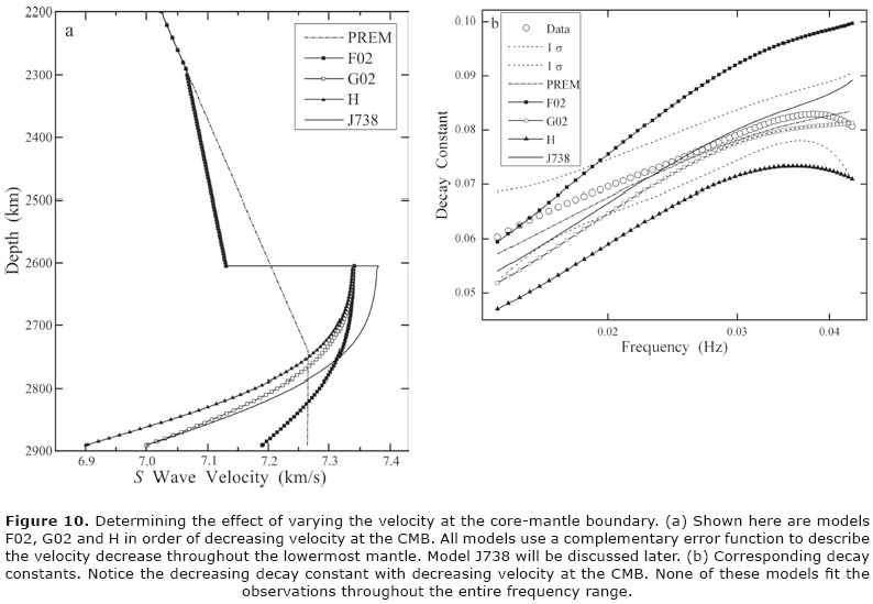 Radial S wave velocity structure of the D" region under a spot of the ...