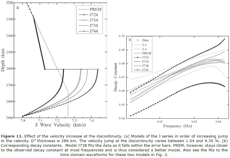 Radial S wave velocity structure of the D" region under a spot of the ...
