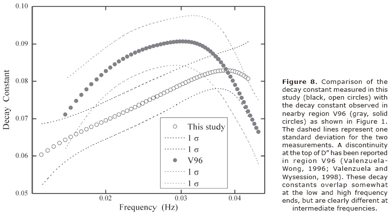 Radial S wave velocity structure of the D" region under a spot of the ...