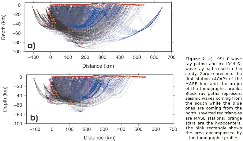 Shallow travel-time tomography below southern Mexico