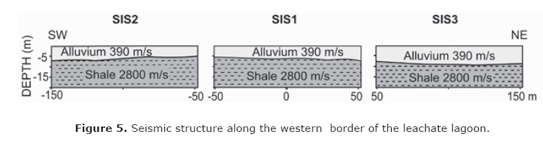 Characterization of a leachate contaminated site integrating ...